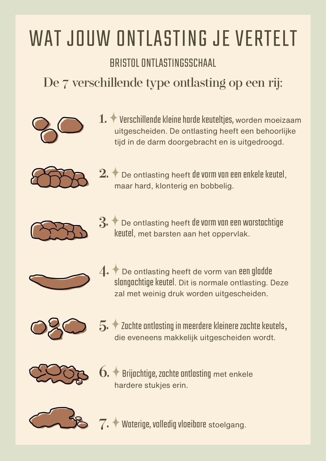 WAT JE ONTLASTING JE VERTELT – OVER GELE, HARDE, DUNNE EN ANDERE ...